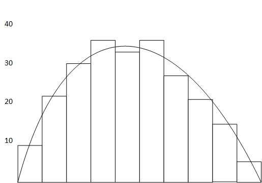Histogram2 Lyndon Hardy S Website